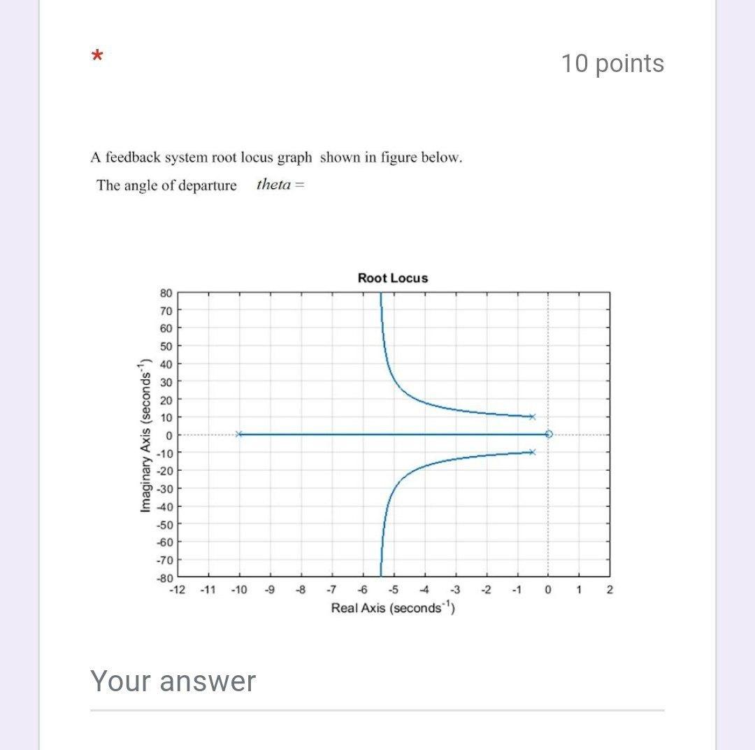 Solved * 10 points A feedback system root locus graph shown | Chegg.com