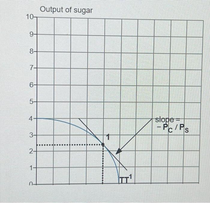 Solved Using the three-point curved line drawing tool, show | Chegg.com
