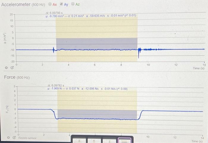 Solved Accelerometer (800 Hz) Ax∽Ay Az Force (800 Hz)Force | Chegg.com
