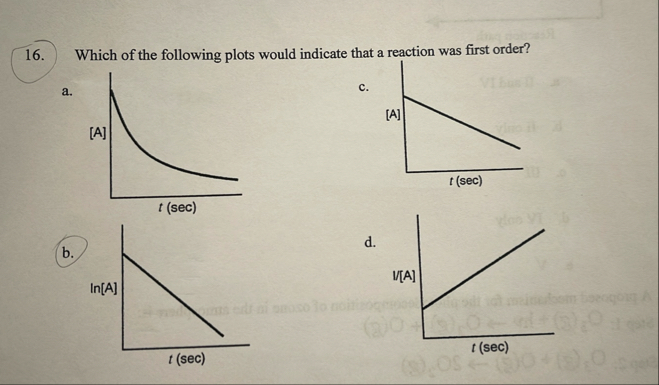 Solved Which of the following plots would indicate that a | Chegg.com
