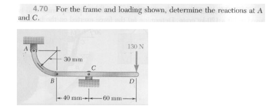 Solved For the frame and loading shown, determine the | Chegg.com
