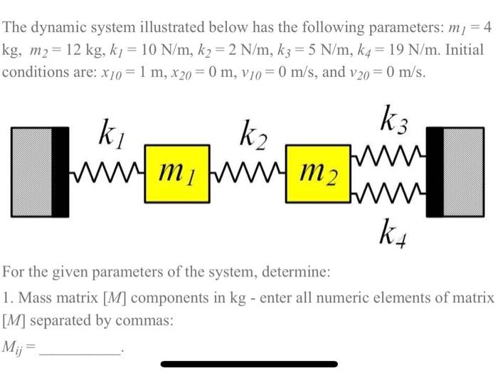 Solved The dynamic system illustrated below has the | Chegg.com
