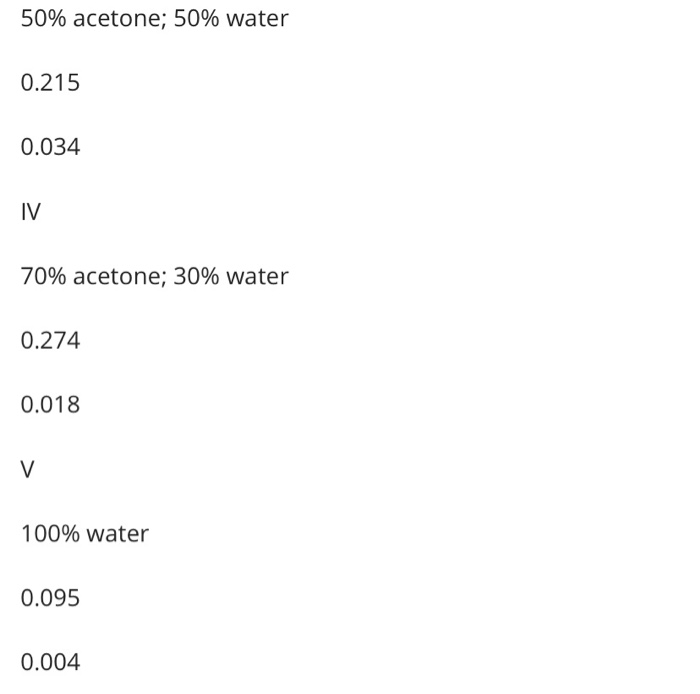 Solved EFFECT OF WATER-SOLUBLE POLLUTANTS ON MEMBRANE | Chegg.com