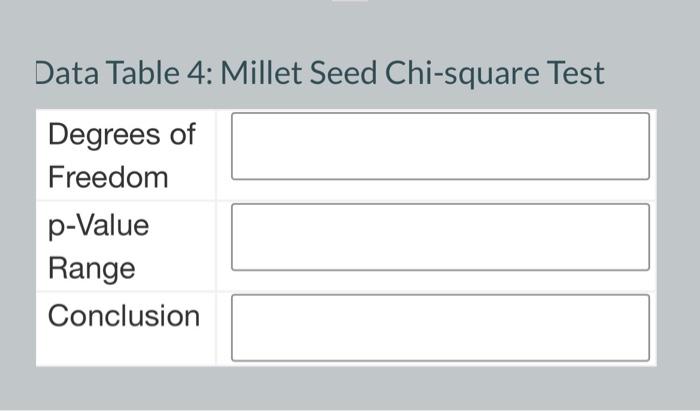 X2=∑ Expected Value ( Observed Value- Expected Value | Chegg.com