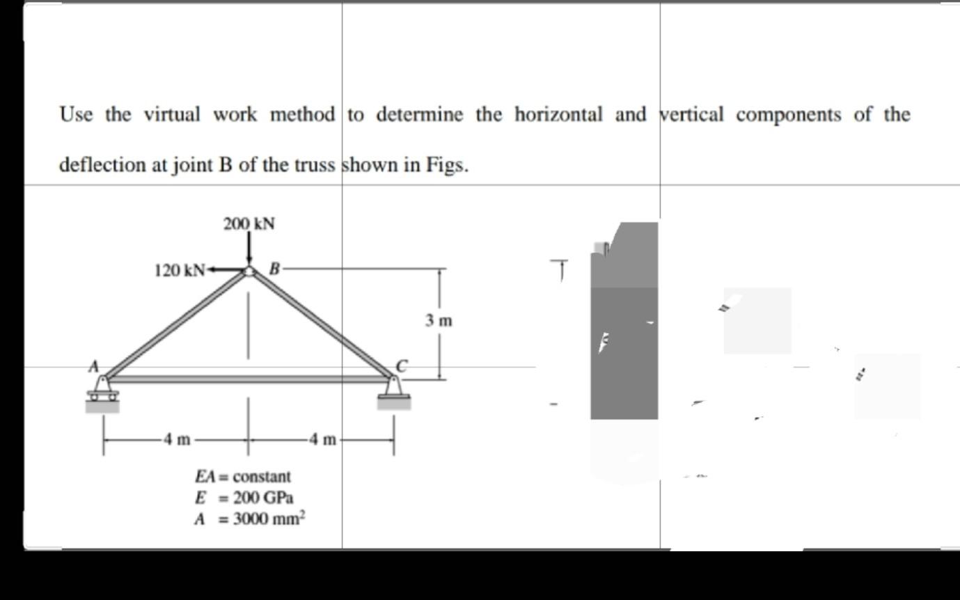 Solved Use the virtual work method to determine the | Chegg.com
