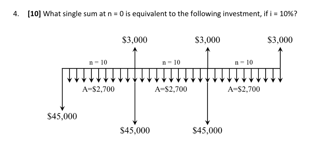 Solved [10] ﻿What single sum at n=0 ﻿is equivalent to the | Chegg.com