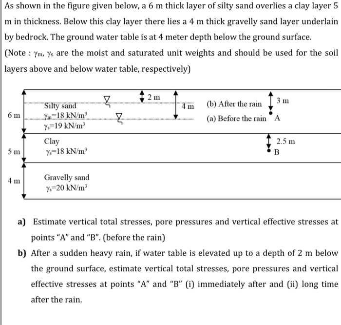 Solved As shown in the figure given below, a 6 m thick layer | Chegg.com