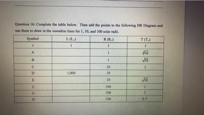 Solved Question 16: Complete the table below. Then add the | Chegg.com