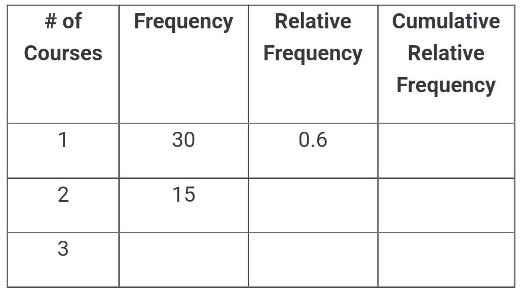 Solved Learning Journal Utilize the concepts introduced in | Chegg.com