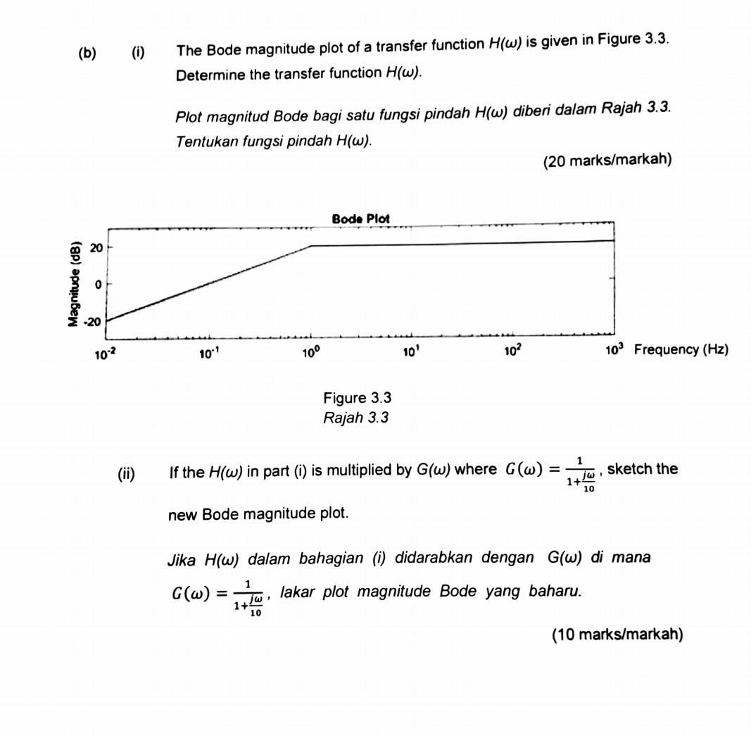 Solved (i) The Bode magnitude plot of a transfer function | Chegg.com