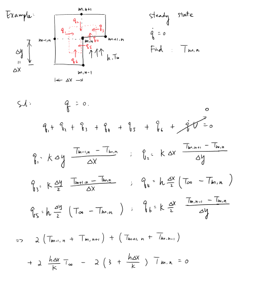 Solved How was the bottom equation found? | Chegg.com