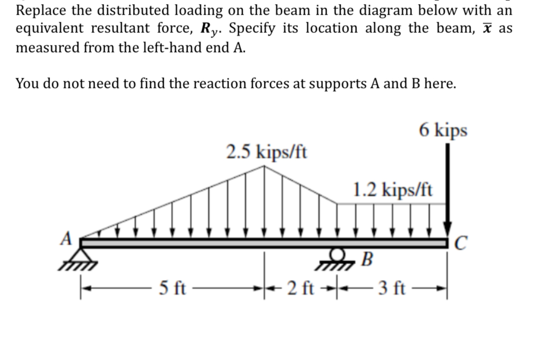 Solved Replace the distributed loading on the beam in the | Chegg.com