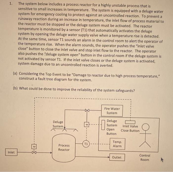 Solved 1. The system below includes a process reactor for a | Chegg.com