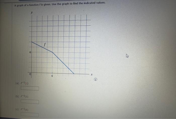 Solved A table of values for a one-to-one function is given. | Chegg.com