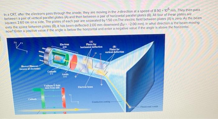 Solved In a CRT, after the electrons pass through the anode, | Chegg.com