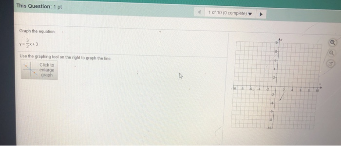 Solved This Question: 1 pt 1 of 10 (0 complete) Graph the | Chegg.com
