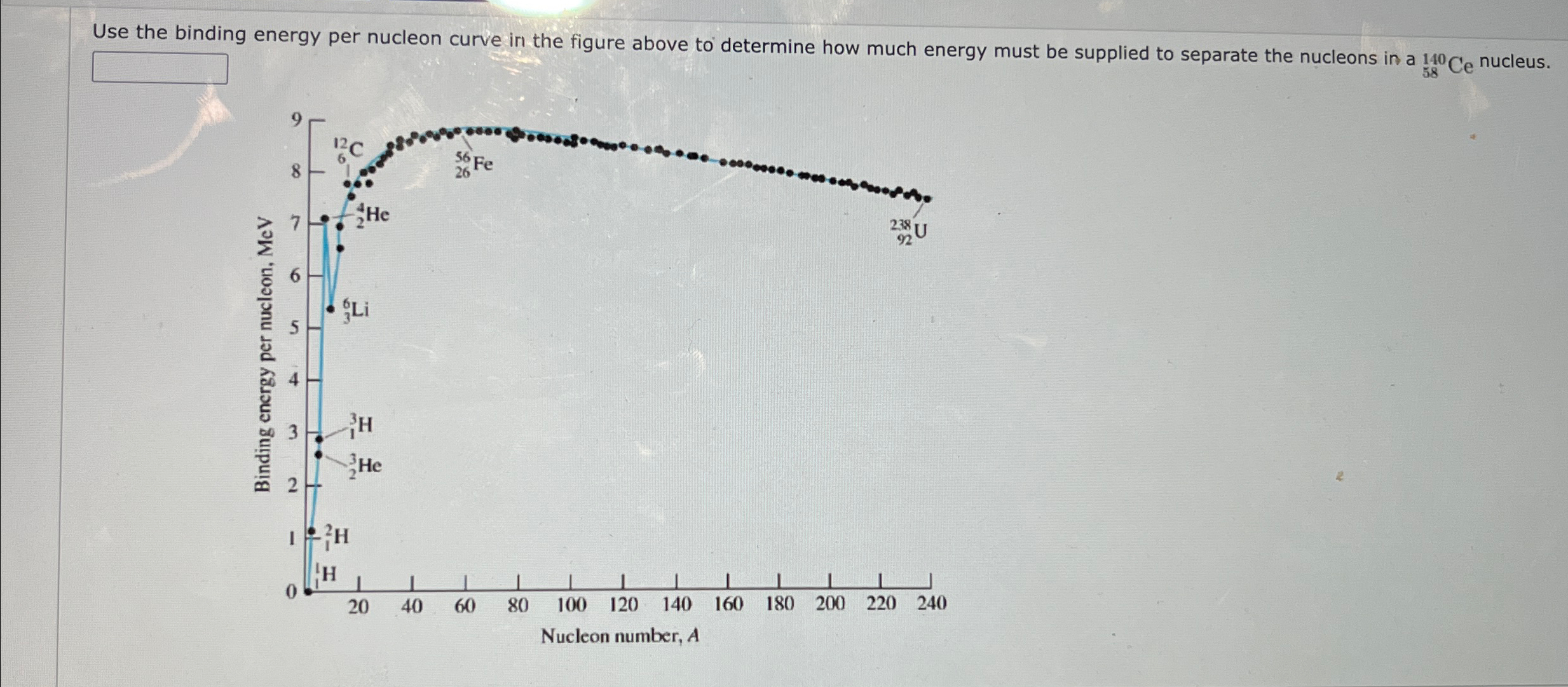 Solved Use the binding energy per nucleon curve in the | Chegg.com