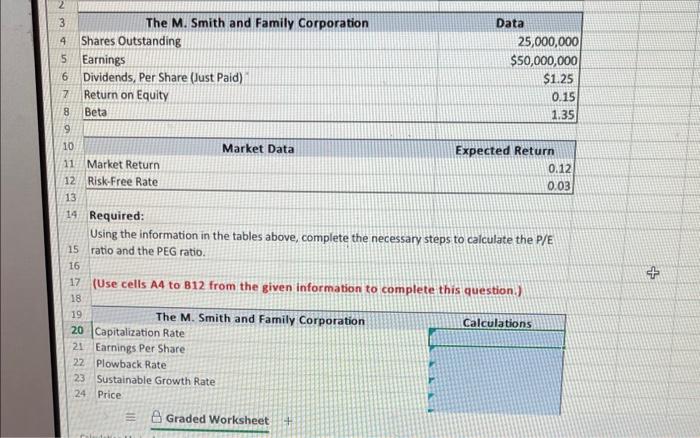 Solved Required: Using the information in the tables above, | Chegg.com