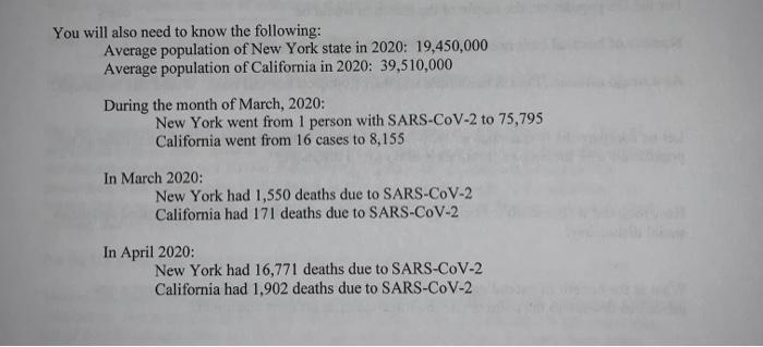 Solved Case Fatality Rate Definition: Total number of deaths | Chegg.com
