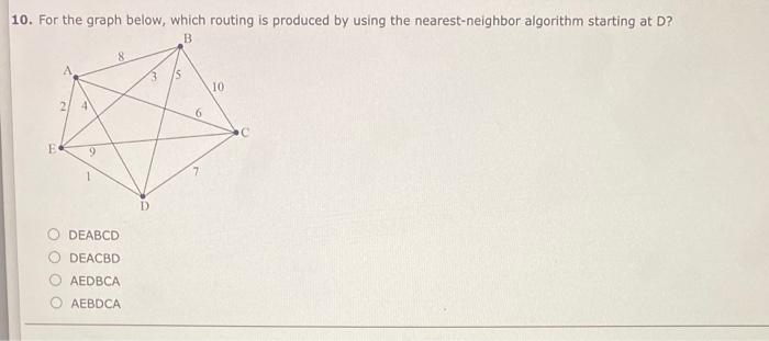 Solved 10. For the graph below, which routing is produced by | Chegg.com