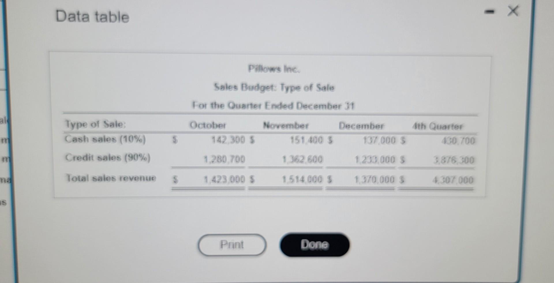 Solved Requirement 1. Prepare the cash collections budget | Chegg.com