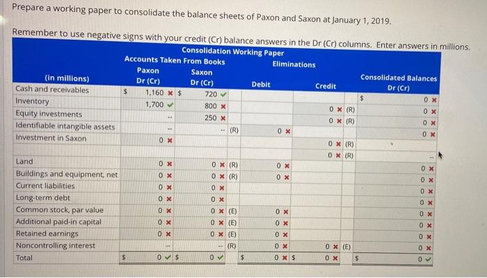 Solved Consolidated Balance Sheet Working Paper, Date of | Chegg.com