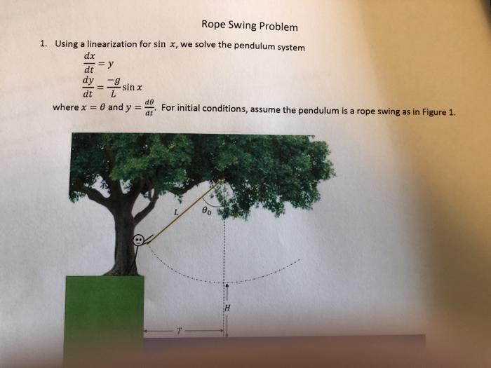 Solved 2. Calculate (using Python or similar) the optimal | Chegg.com