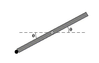 Solved Pivoting RodA rod with mass M = 1.2 kg and length L = | Chegg.com