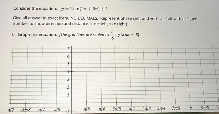 Solved Consider the equation: y=2sin(4x+3π)+1 Give all | Chegg.com