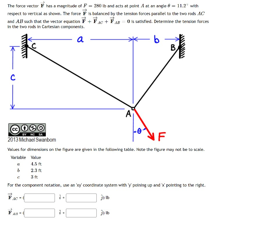 Solved The force vector F has a magnitude of F 280 lb and | Chegg.com
