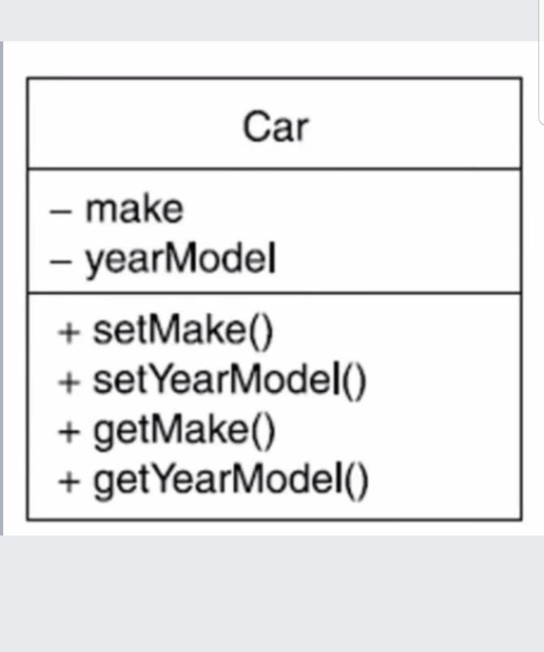 Solved Car - make -yearModel + setMake() + setYearModel + | Chegg.com
