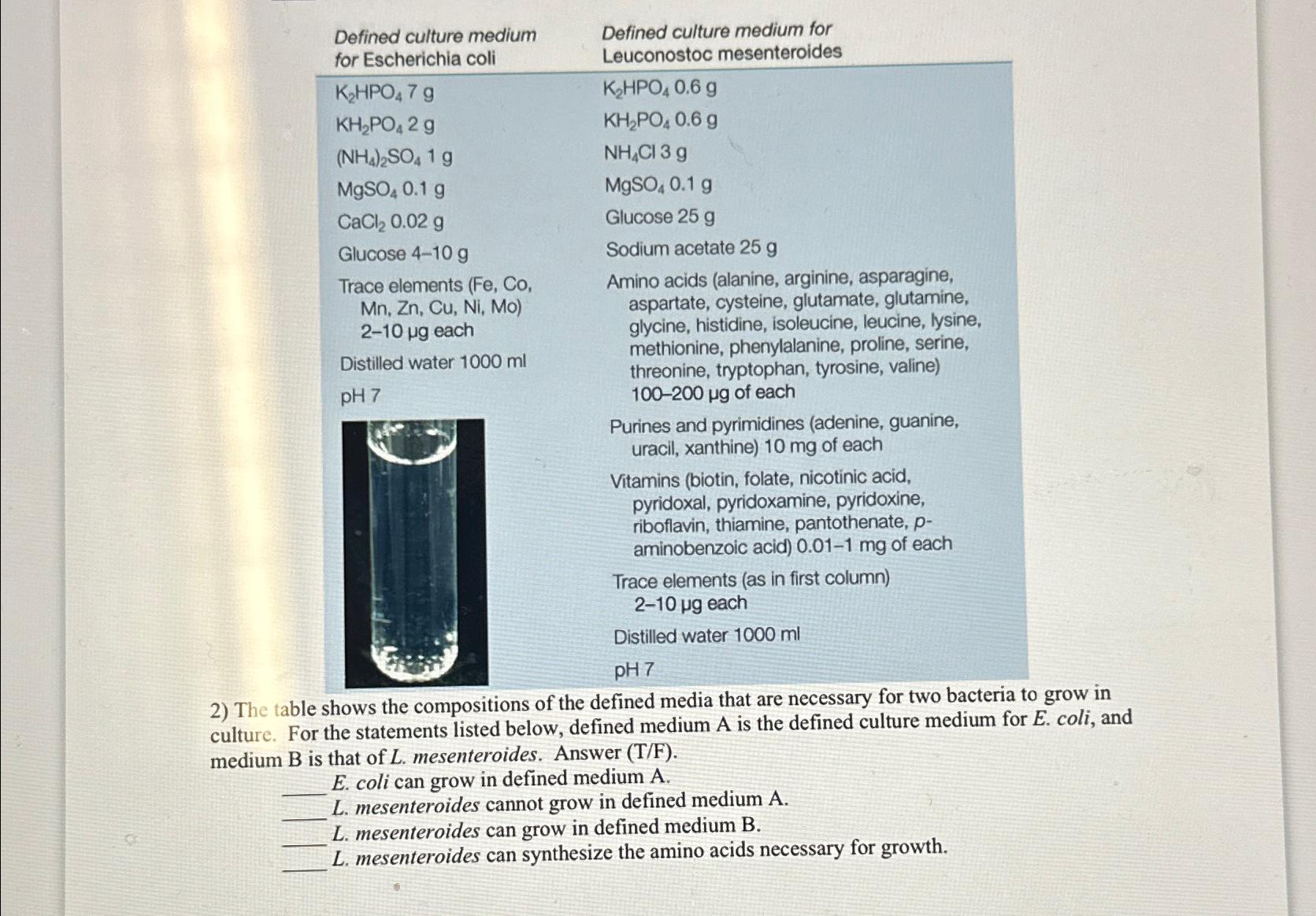 Solved \table[[\table[[Defined culture medium],[for | Chegg.com