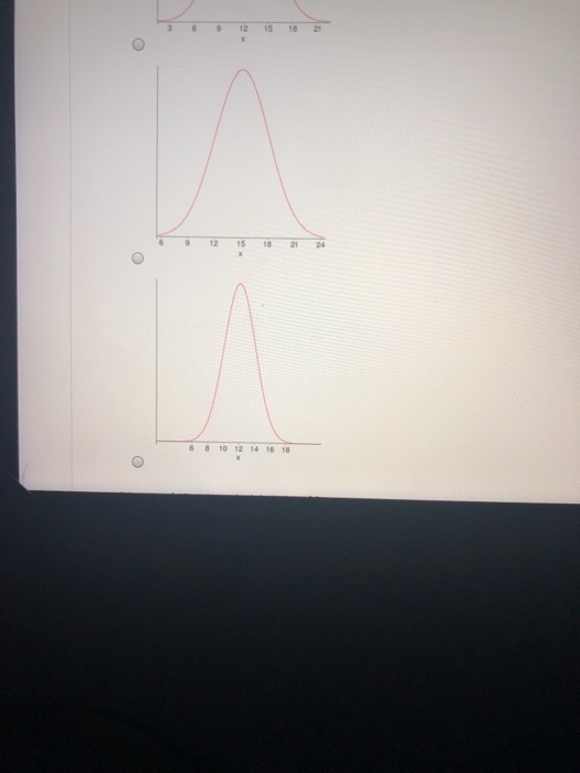 Solved Sketch a normal curve with the following parameters. | Chegg.com