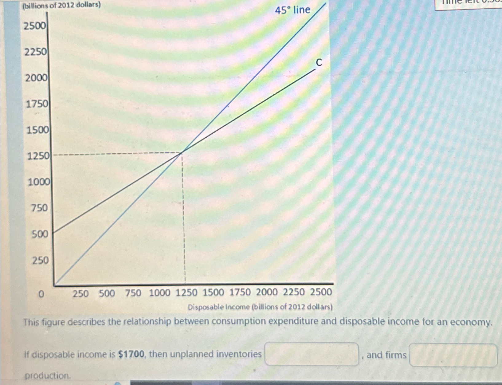 This figure describes the relationship between | Chegg.com