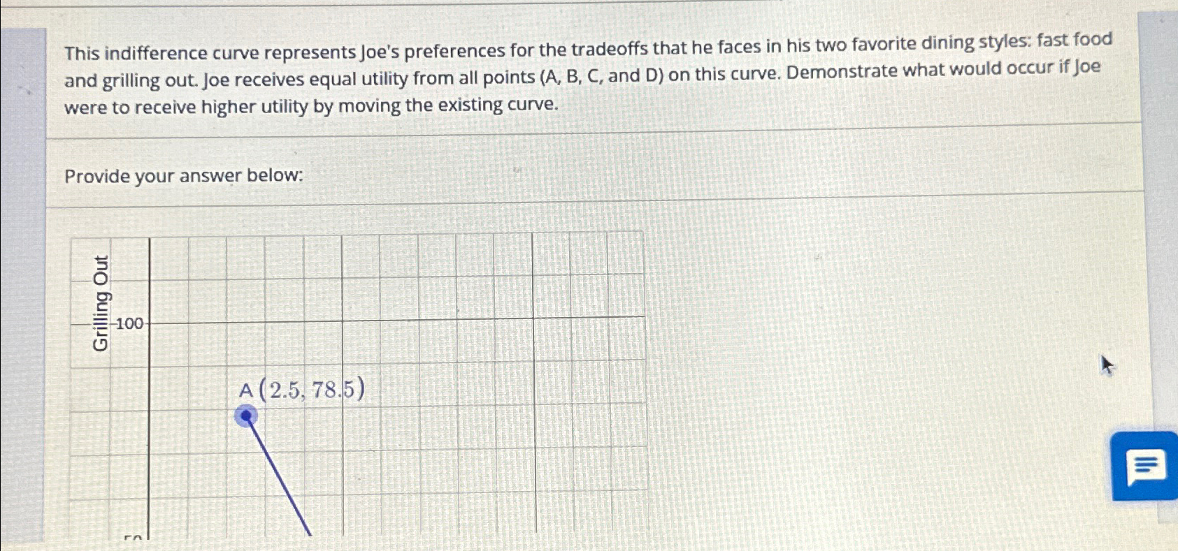 Solved This indifference curve represents Joe's preferences | Chegg.com