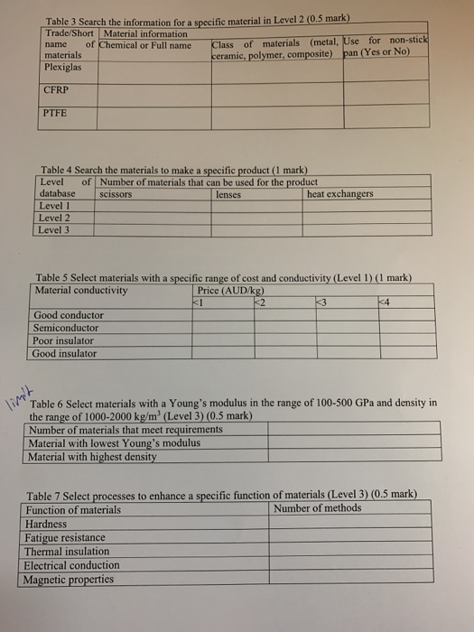 Solved Table 1 Search the information of materials used for | Chegg.com