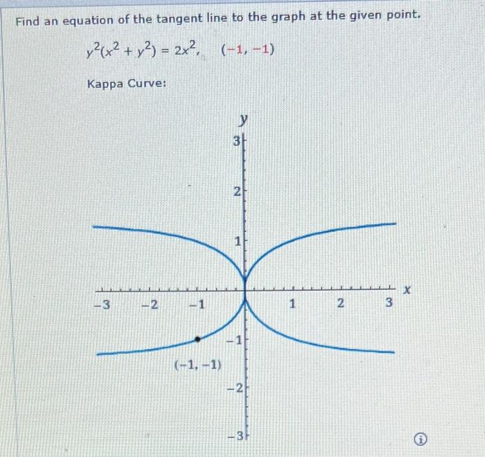 Solved Find an equation of the tangent line to the graph at | Chegg.com