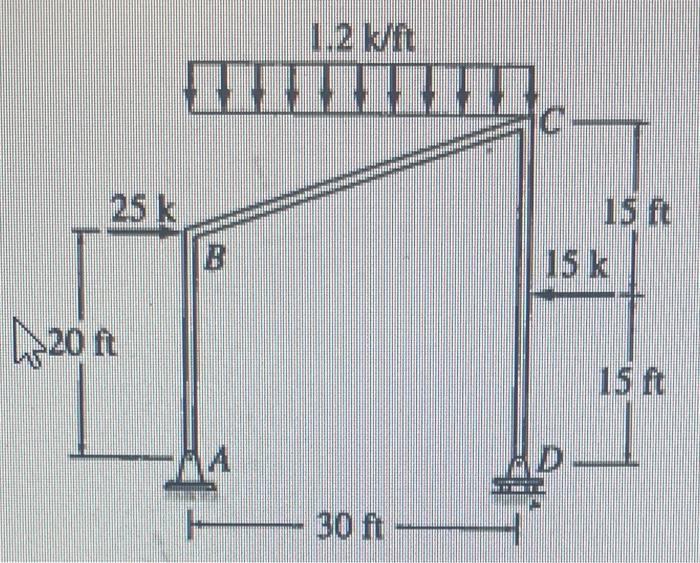 Solved draw the axial load, shear and bending moment | Chegg.com