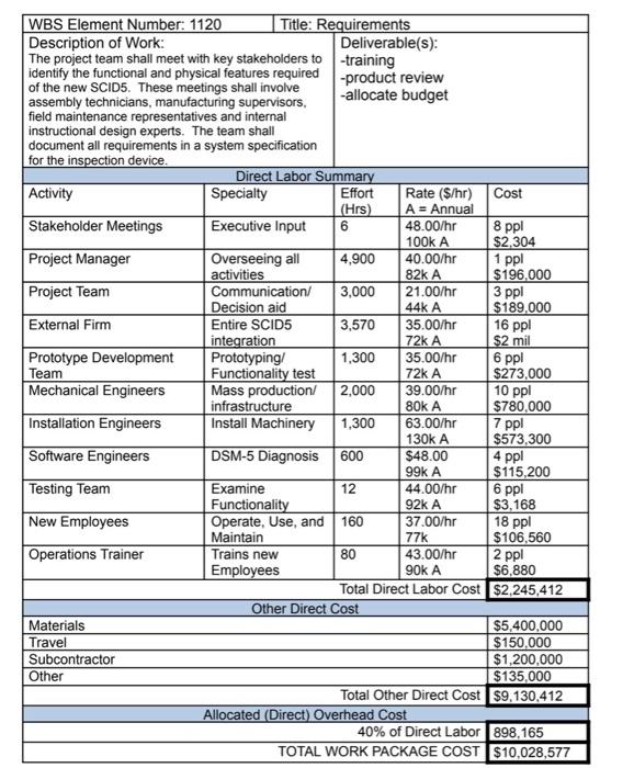 Your task is to prepare an organization chart that | Chegg.com