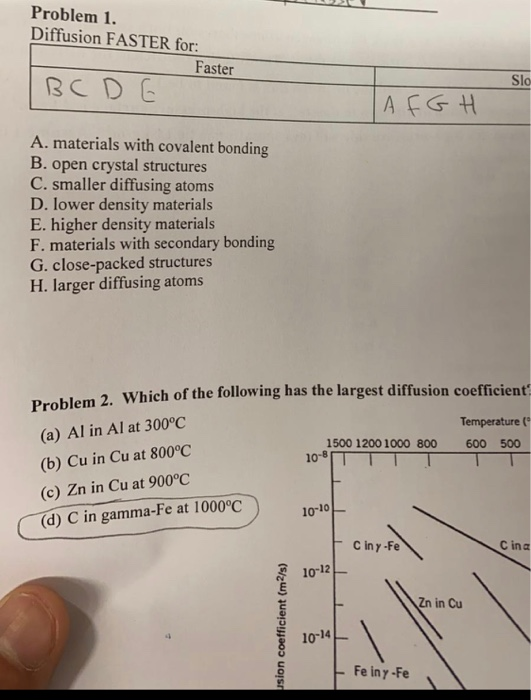 Solved Problem 1. Diffusion FASTER for: Faster Slo BCDG AFGH | Chegg.com