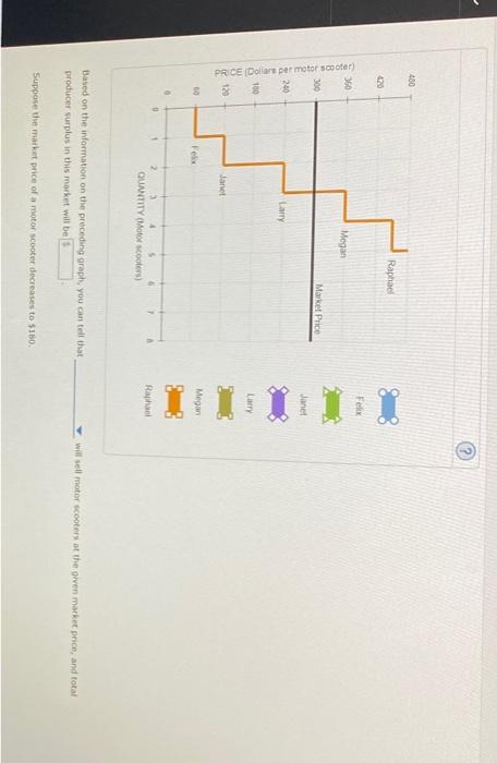 Solved The following graph plots a supply curve (orange | Chegg.com