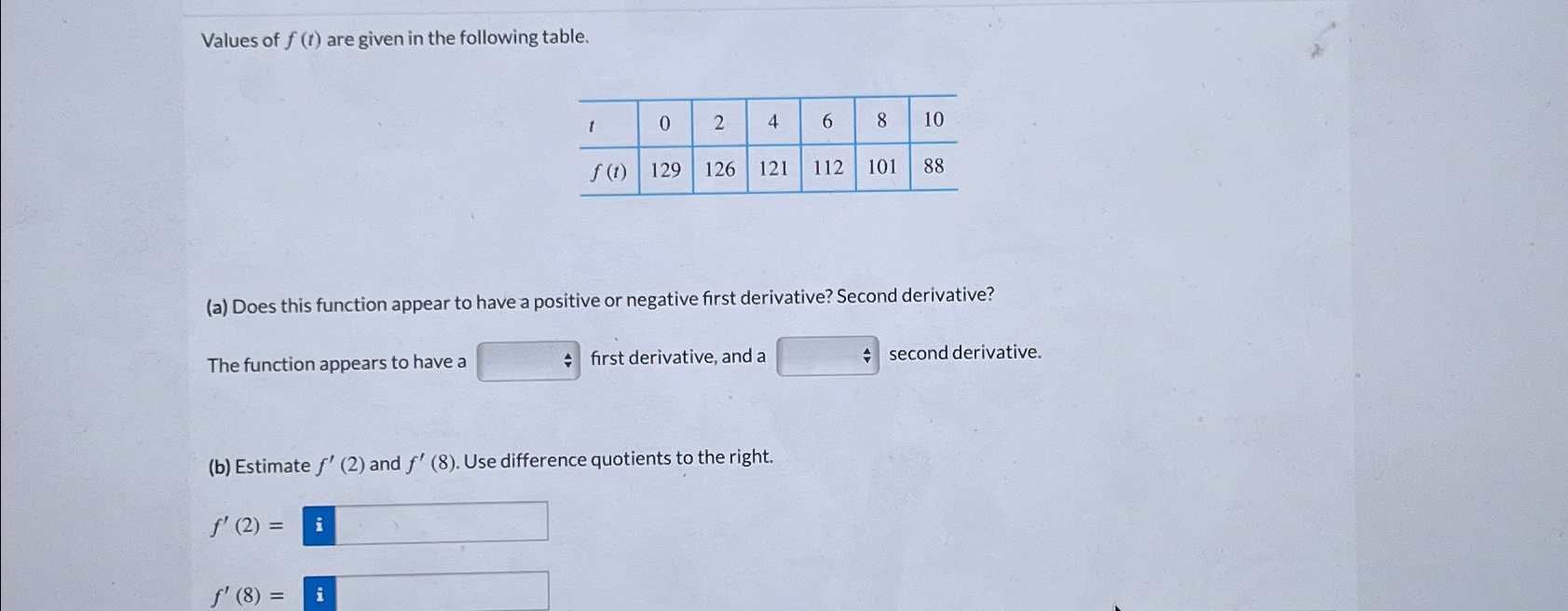 Solved Values of f(t) ﻿are given in the following | Chegg.com