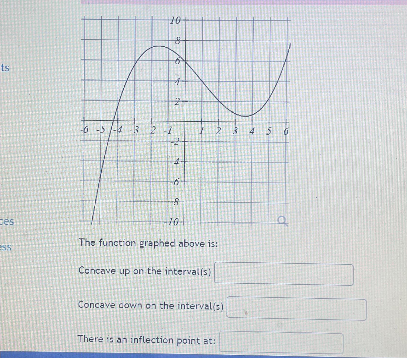 Solved The Function Graphed Above Isconcave Up On The 6575