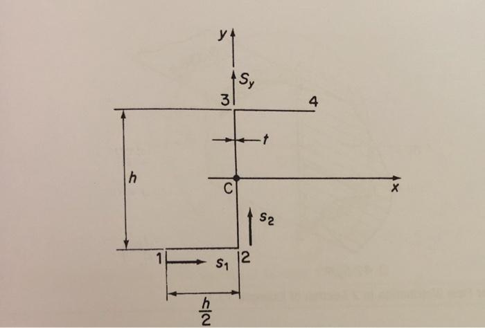 Solved a). Determine the shear flow distribution in the | Chegg.com