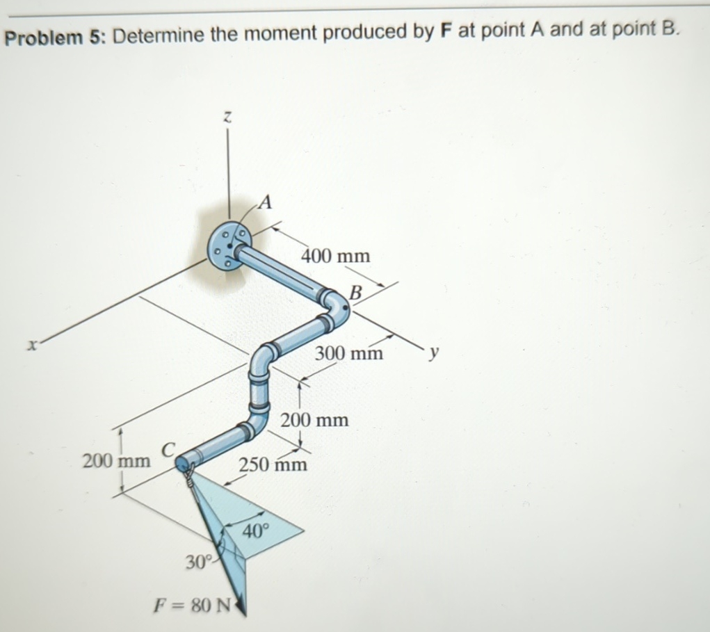Solved Problem 5: Determine the moment produced by F ﻿at | Chegg.com