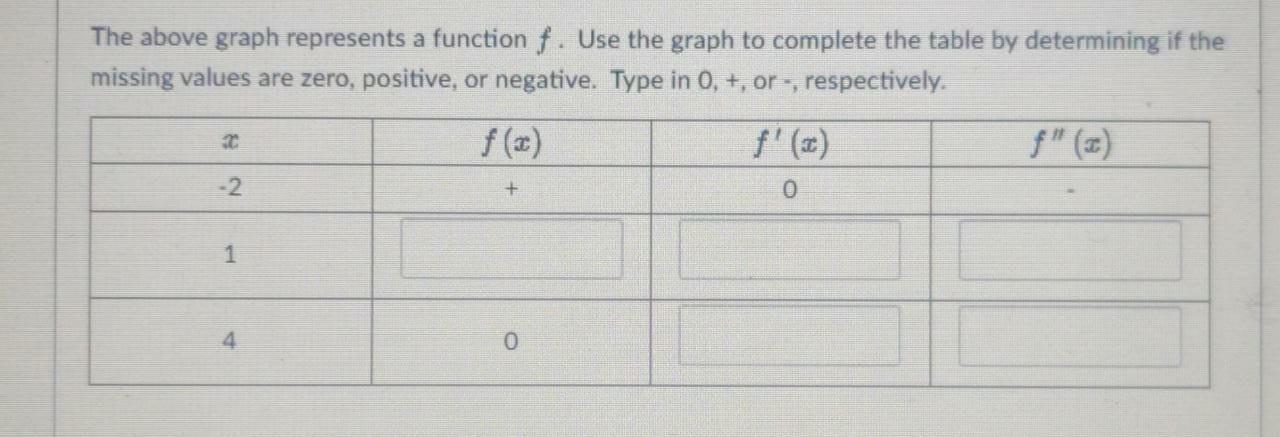 Solved Question 10 5 ptsThe above graph represents a | Chegg.com