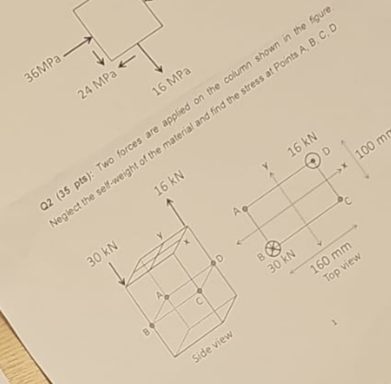 Solved Two forces are applied on the column shown in the | Chegg.com