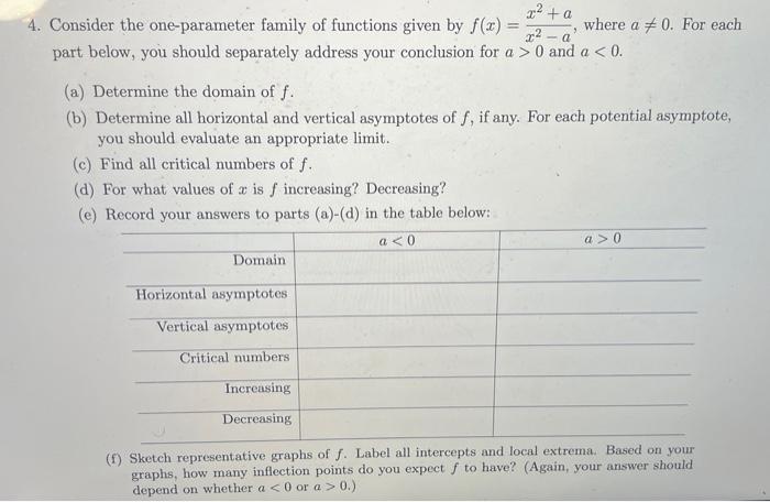 Solved 4. Consider the one-parameter family of functions | Chegg.com