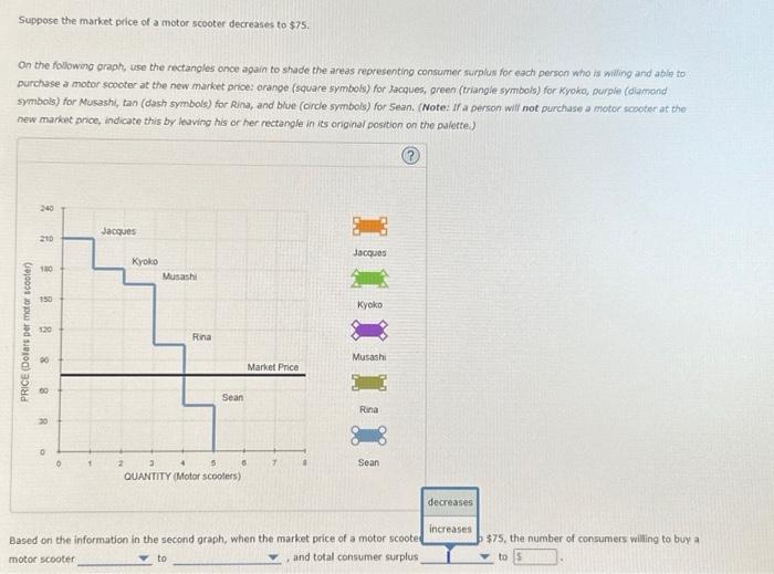 Solved 3. Consumer surplus for a group of consumers The | Chegg.com