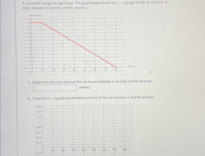Solved A car travels along a straight road. The graph below | Chegg.com